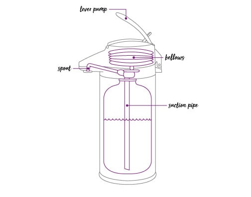 How Does an Airpot Work?