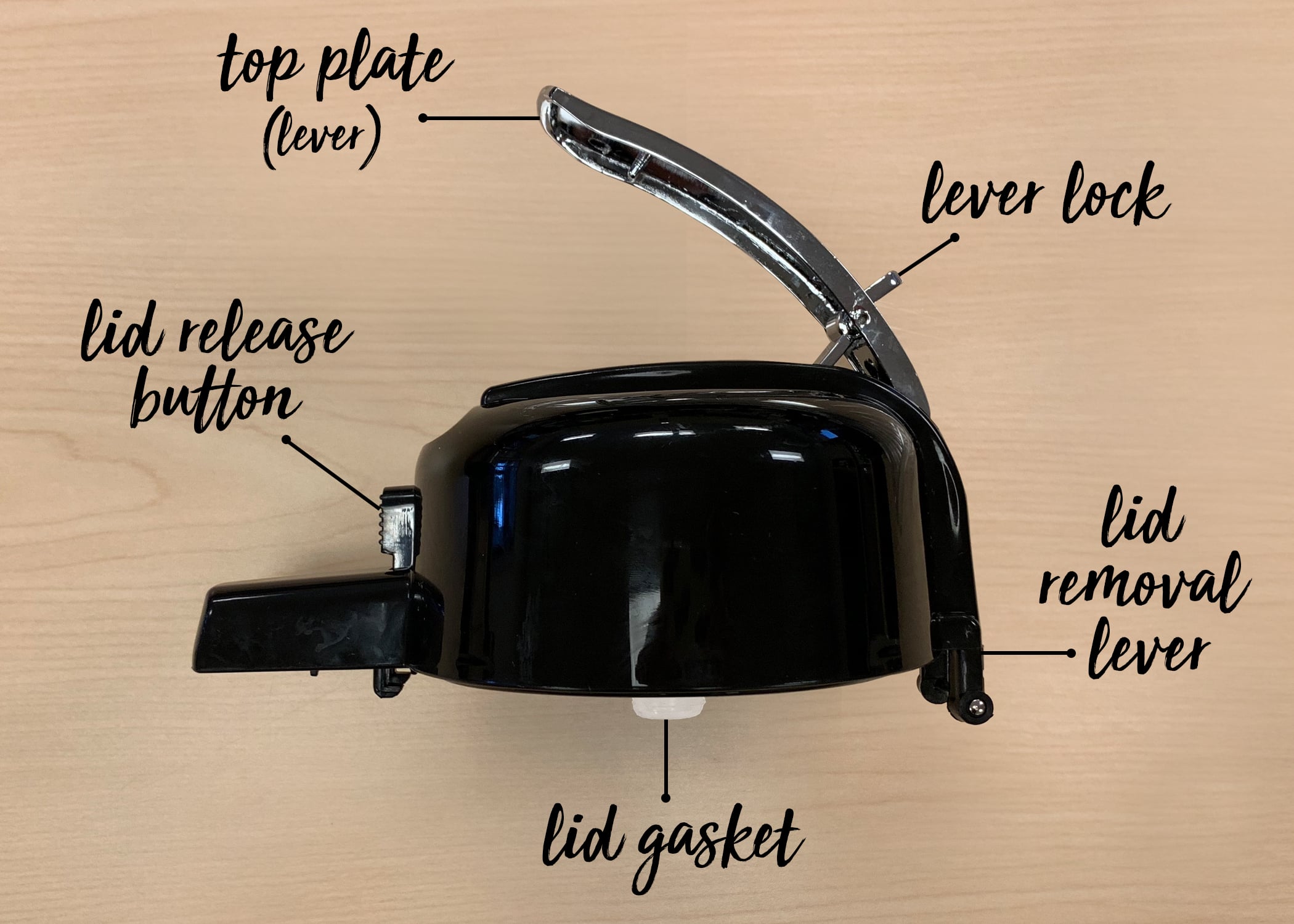 Identifying the Parts of an Airpot
